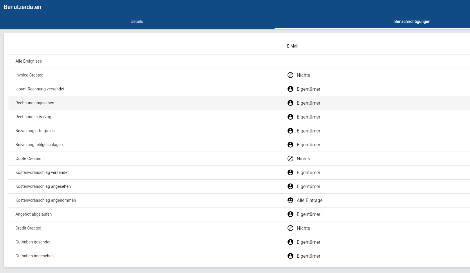 Cannot create invoices without error · Issue #6935 · invoiceninja/invoiceninja · GitHub
