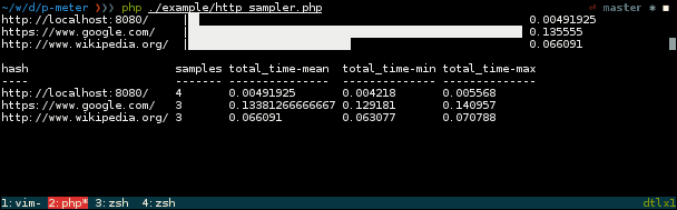 GitHub - dantleech/p-meter: Example Performance testing tool