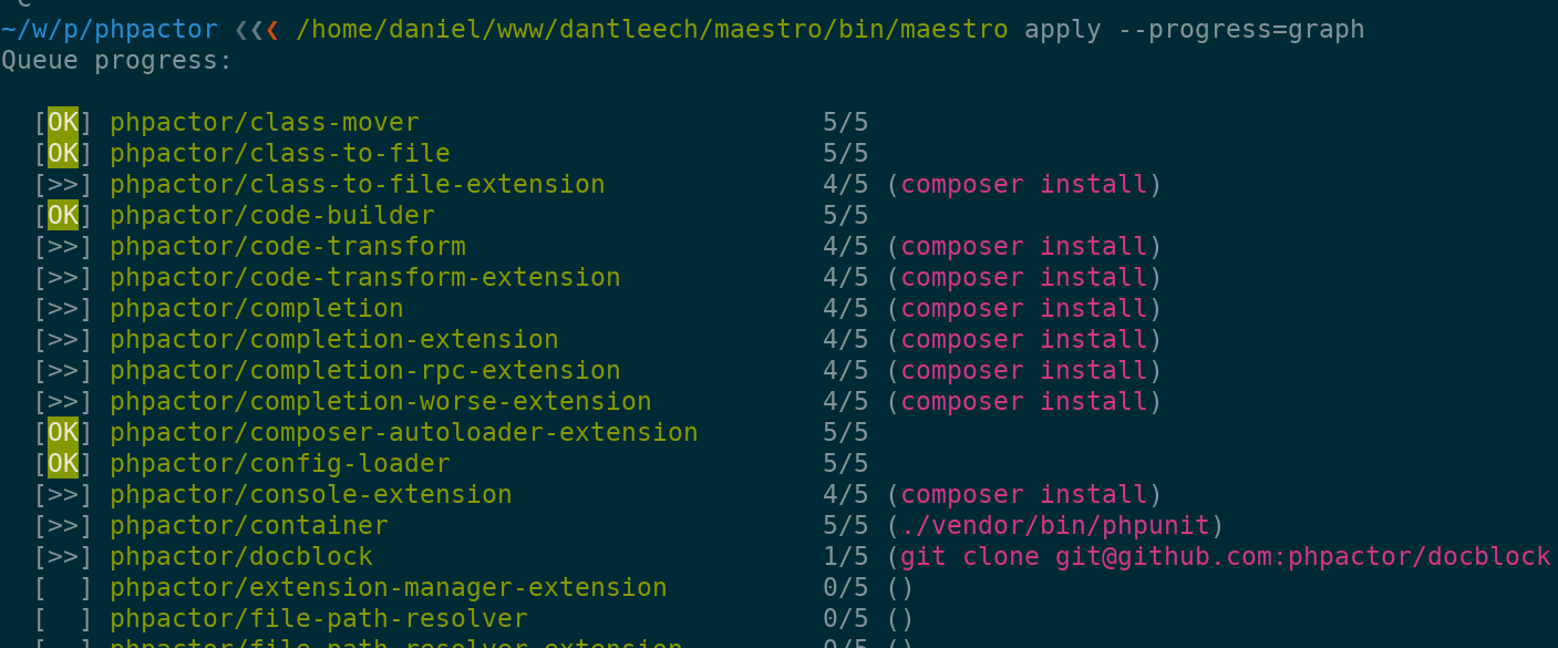 Images · Issue #9 · dantleech/maestro · GitHub