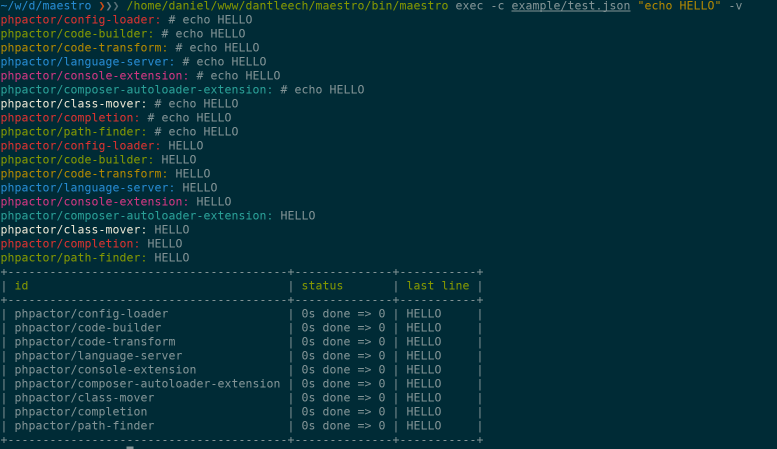 Images · Issue #9 · dantleech/maestro · GitHub