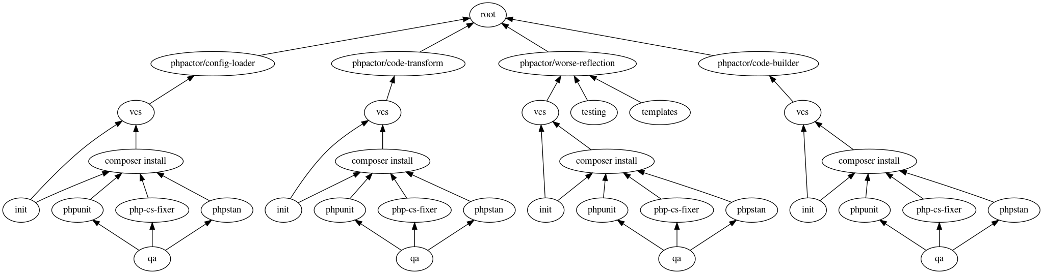 Images · Issue #9 · dantleech/maestro · GitHub