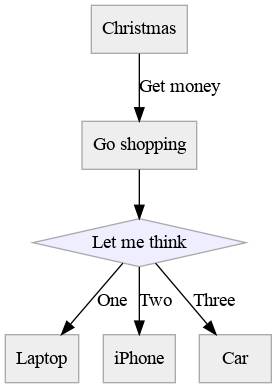 GitHub - dantleech/php-diagram