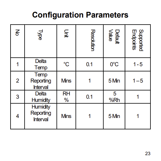 Allow endpoint configuration values to be changed through GUI · Issue #3151 · zwave-js/zwave-js ...