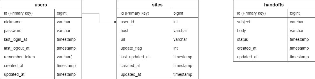 GitHub - j0e-lab/ButterlyNet-api