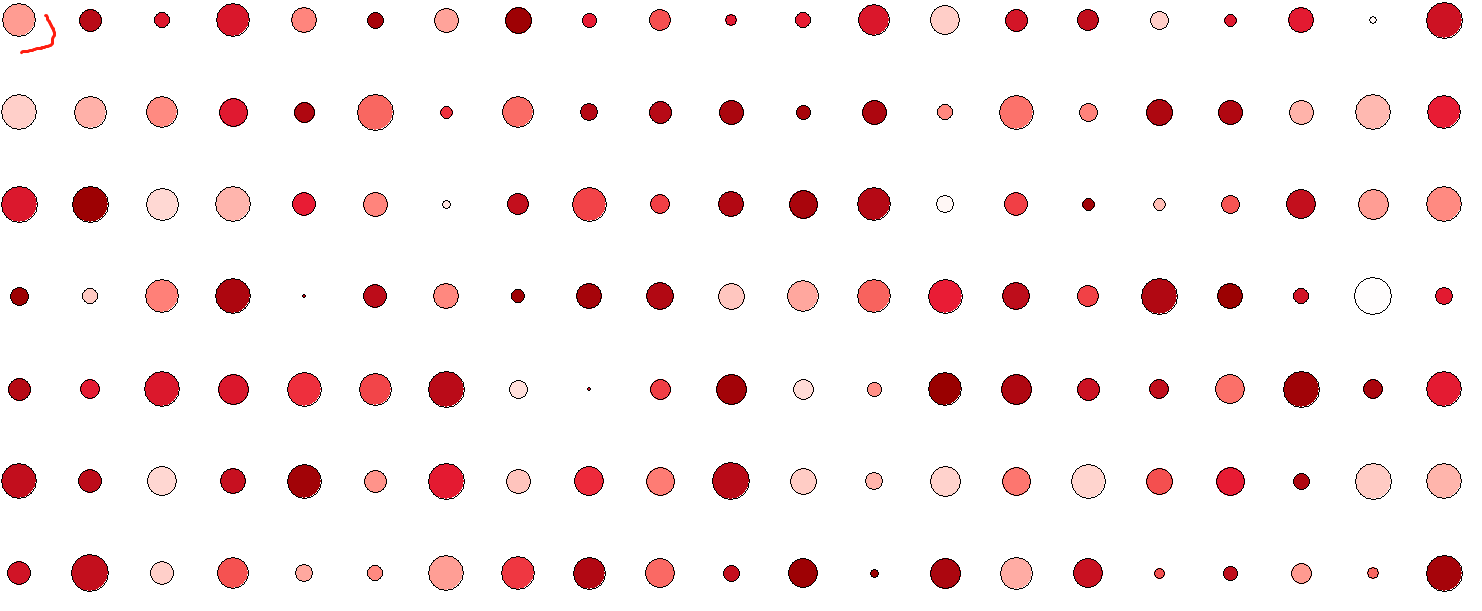气泡图配色问题 · Issue #1 · junjunlab/jjAnno · GitHub