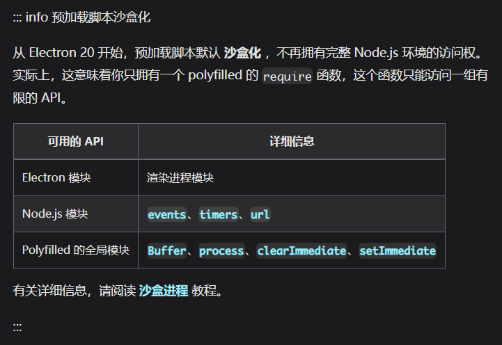 Block display error while rendering markdown · Issue #312 · electron/website · GitHub