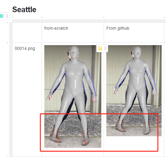 Some confusion about the smpl results in the preprocessing · Issue #17 · apple/ml-neuman · GitHub