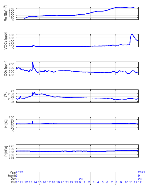 GitHub - angelrodes/Airthings_plotter: A Matlab/Octave script to plot raw data provided by ...