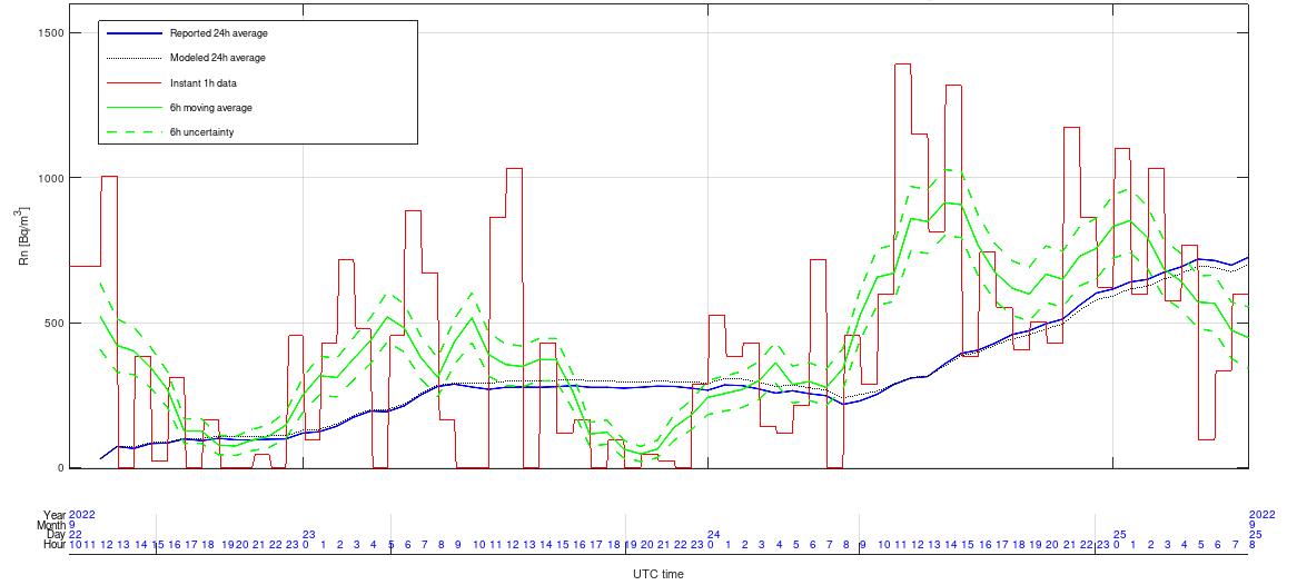 GitHub - angelrodes/Airthings_plotter: A Matlab/Octave script to plot raw data provided by ...