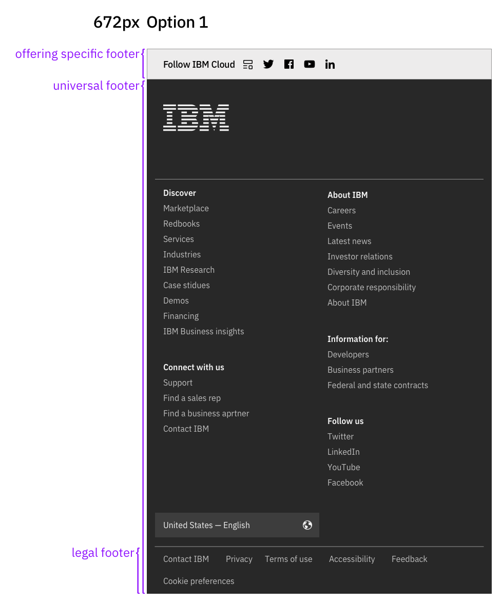 Customizable Footer Research · Issue 556 · Carbon Design Systemcarbon For Ibm Dotcom · Github