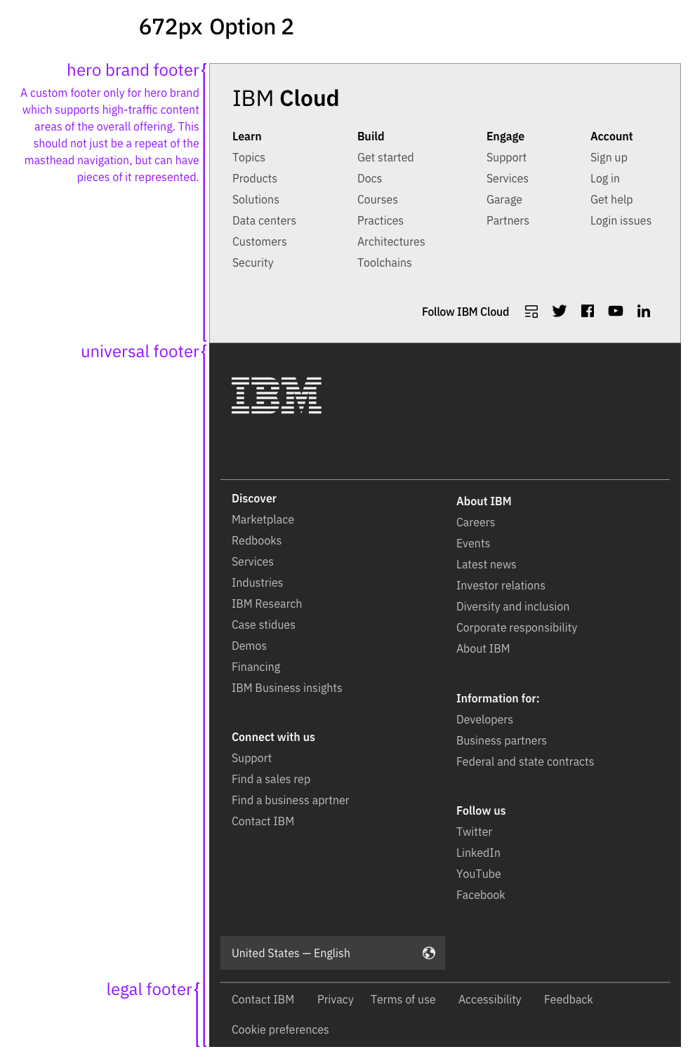 Customizable footer: research · Issue #556 · carbon-design-system/carbon-for-ibm-dotcom · GitHub