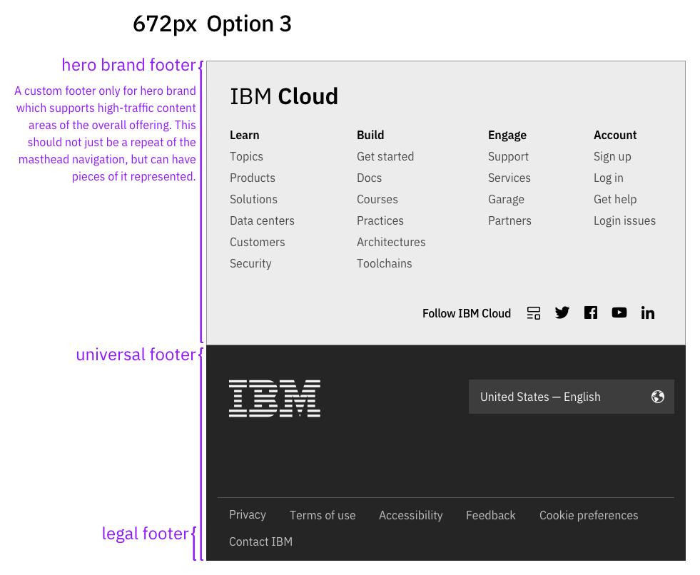 Customizable footer: research · Issue #556 · carbon-design-system/carbon-for-ibm-dotcom · GitHub