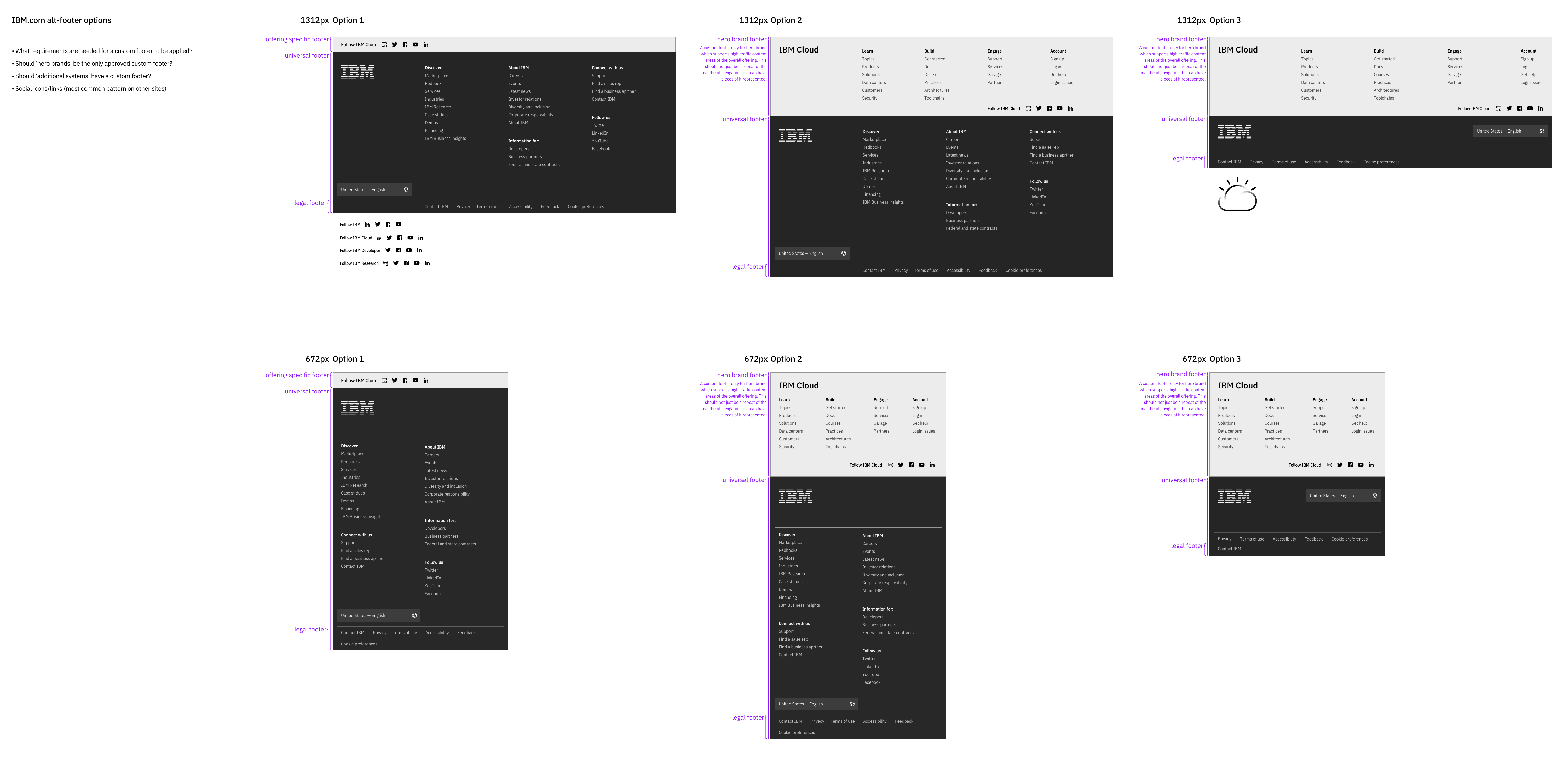Customizable footer: research · Issue #556 · carbon-design-system/carbon-for-ibm-dotcom · GitHub