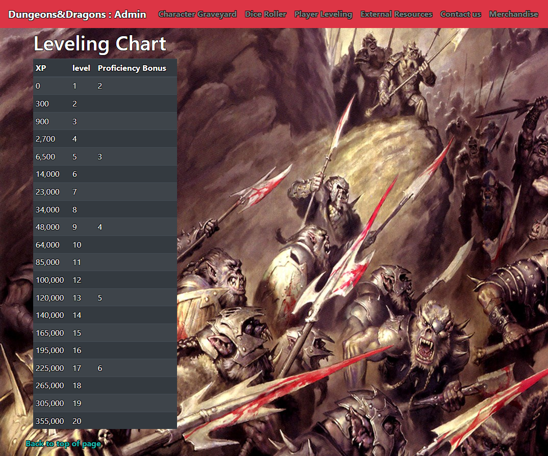 GitHub - T-Clark-D/Dungeons-Dragons: A dungeons and Dragons website ...