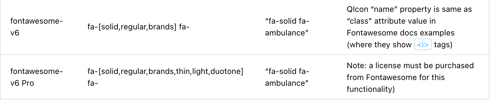 Update fontawesome icon prefix (fal -> fa-light) in icon-set ...