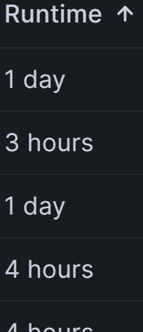 Dashboards: Duration table column is sorted alphabetically instead of the duration · Issue ...