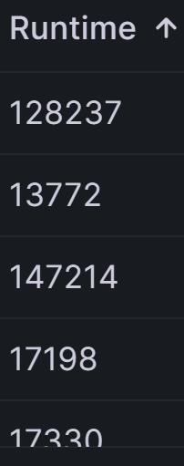 Dashboards Duration Table Column Is Sorted Alphabetically Instead Of The Duration · Issue