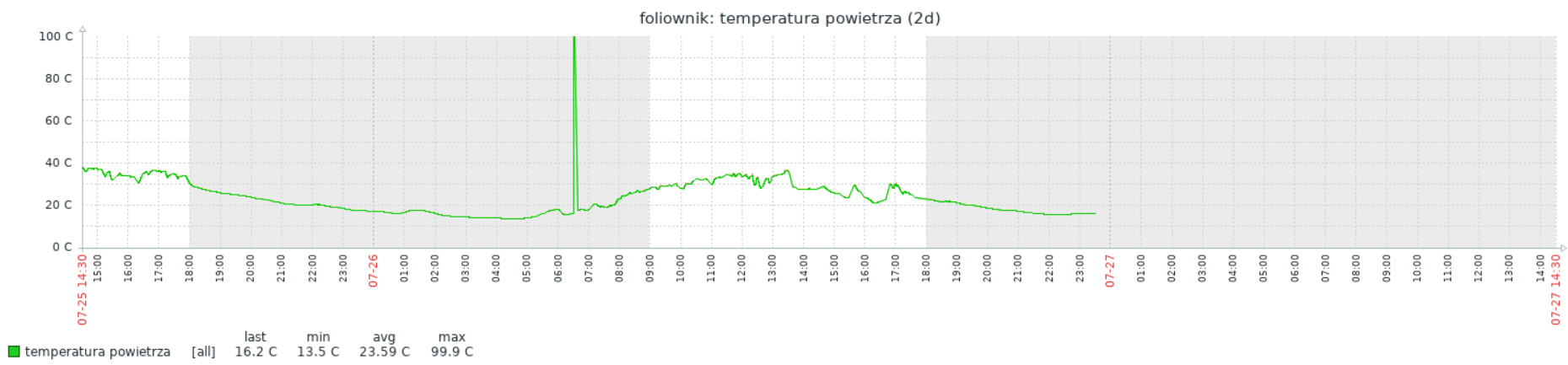 Arduino wifi rev 2 - WiFi web server stop responding · Issue #30 · arduino/nina-fw · GitHub