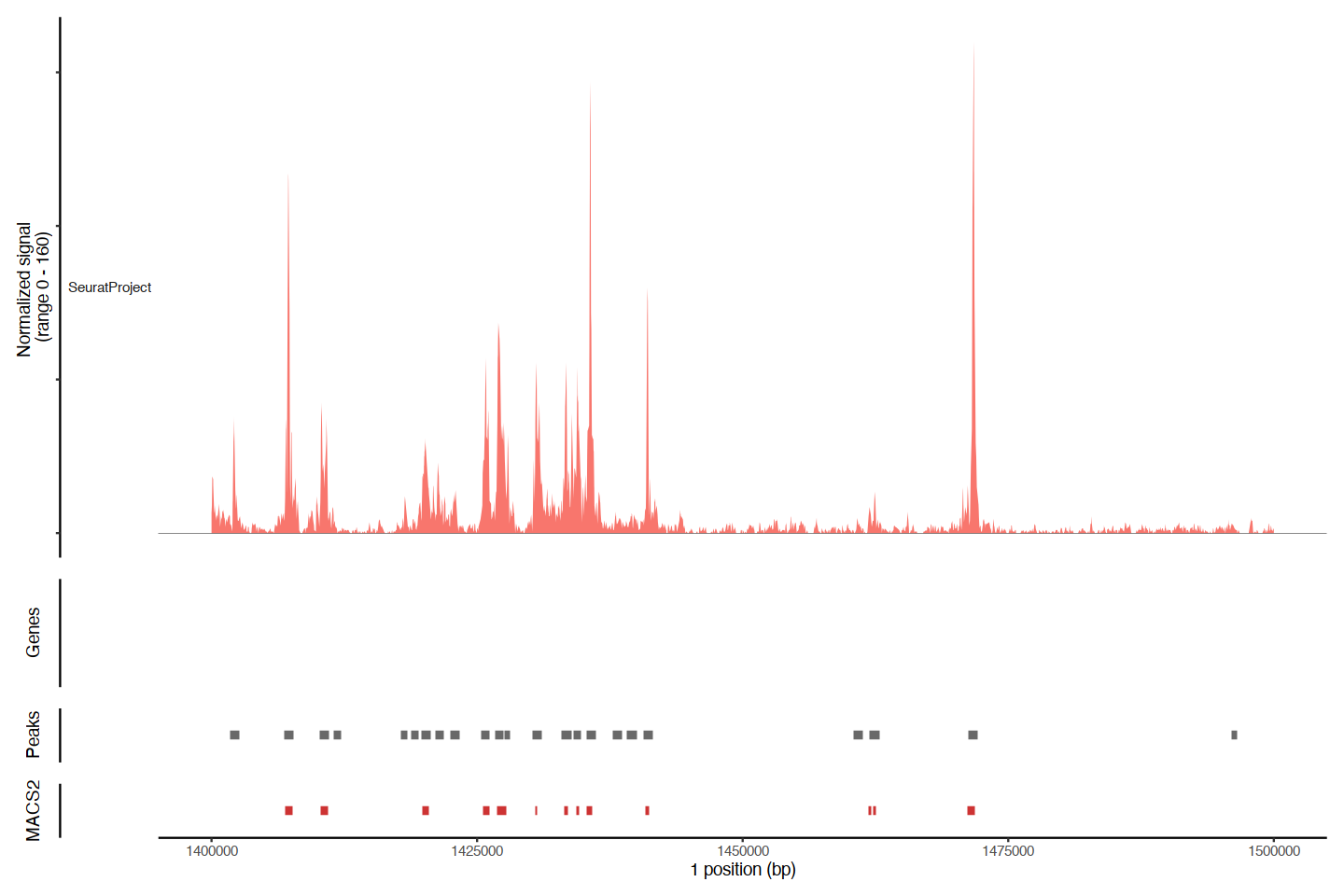 Gene annotation problem · Issue #1044 · stuart-lab/signac · GitHub