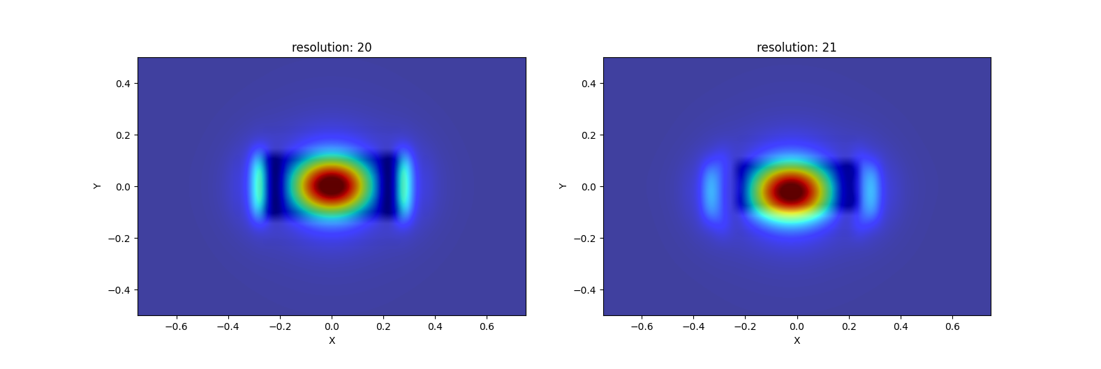 Plot2D fields and epsilon arrays have different sizes · Issue #2268 · NanoComp/meep · GitHub