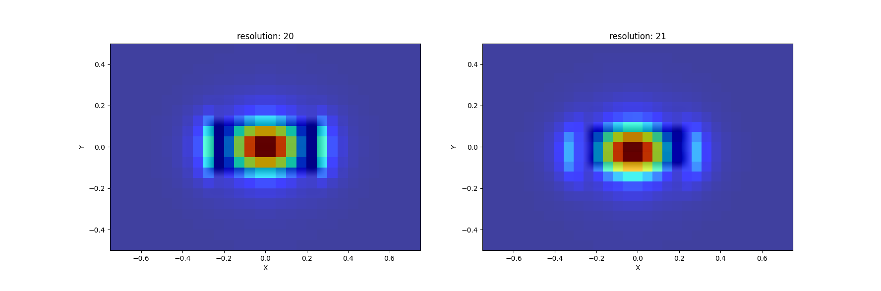 Plot2D fields and epsilon arrays have different sizes · Issue #2268 ...