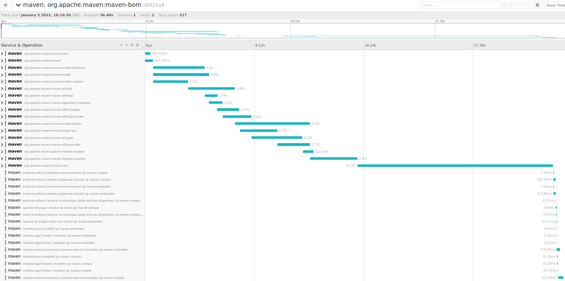 [Maven Extension] Maven daemon build fails on second run · Issue #164 · open-telemetry ...