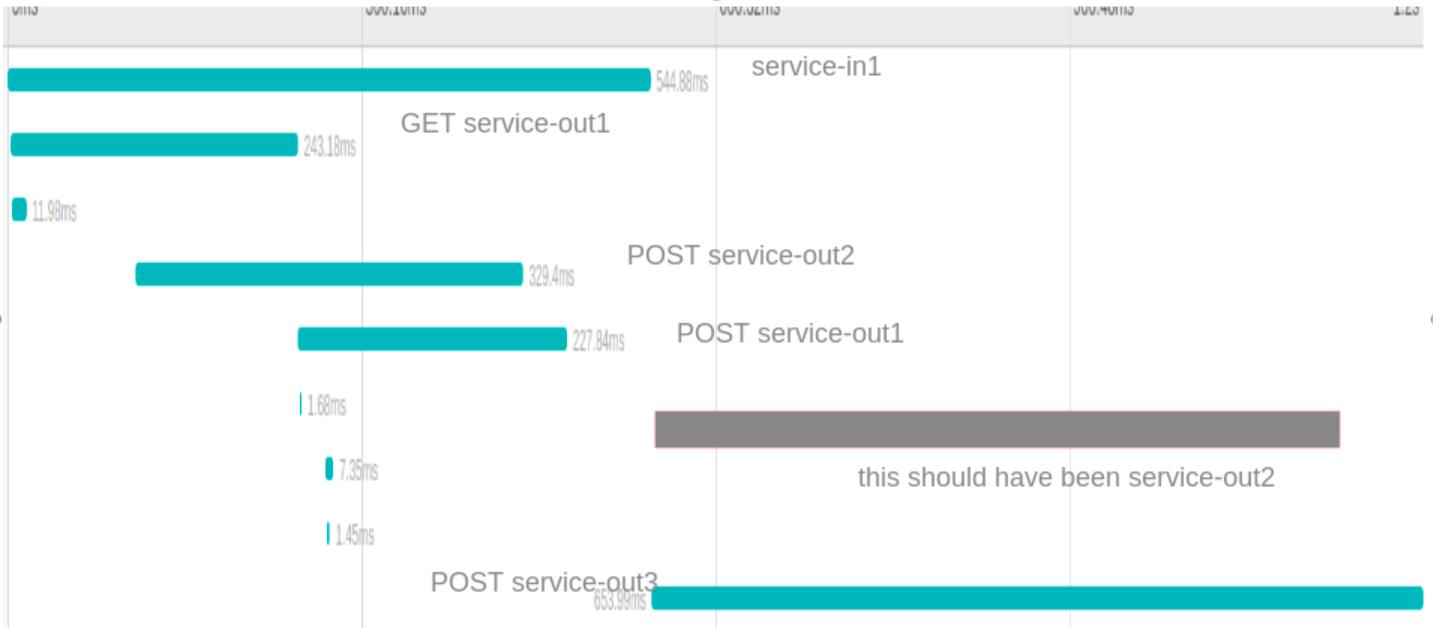 Web request spans not in correct order · Issue #611 · open-telemetry/opentelemetry-js · GitHub