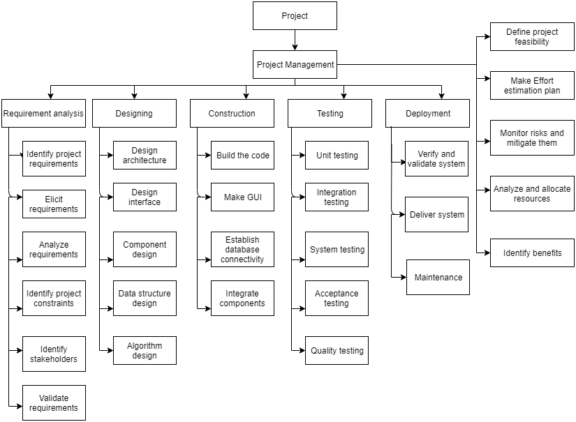 GitHub - ahsanpolok156633/Waste-Exchange-System-Documentation: A simple ...
