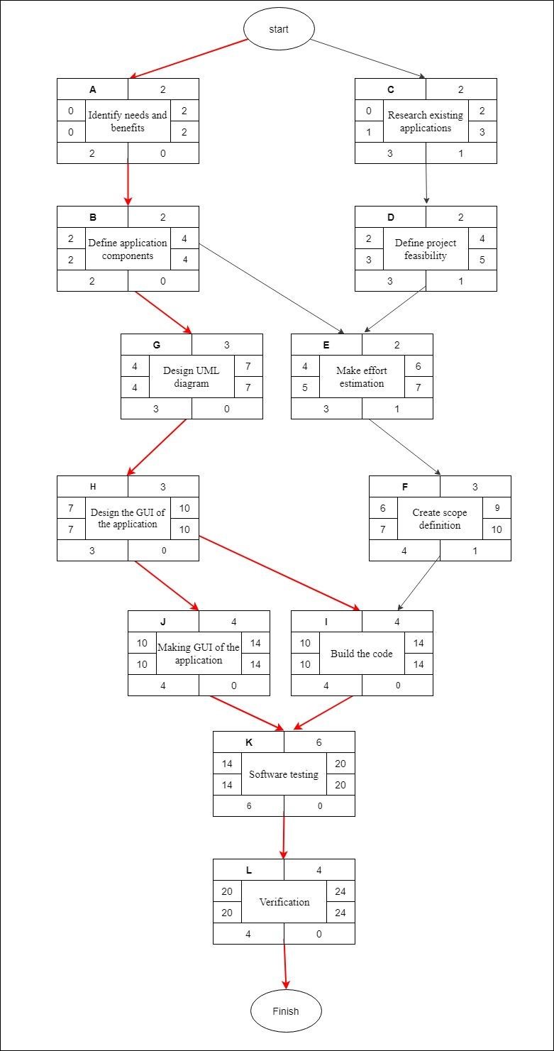 GitHub - ahsanpolok156633/Waste-Exchange-System-Documentation: A simple ...