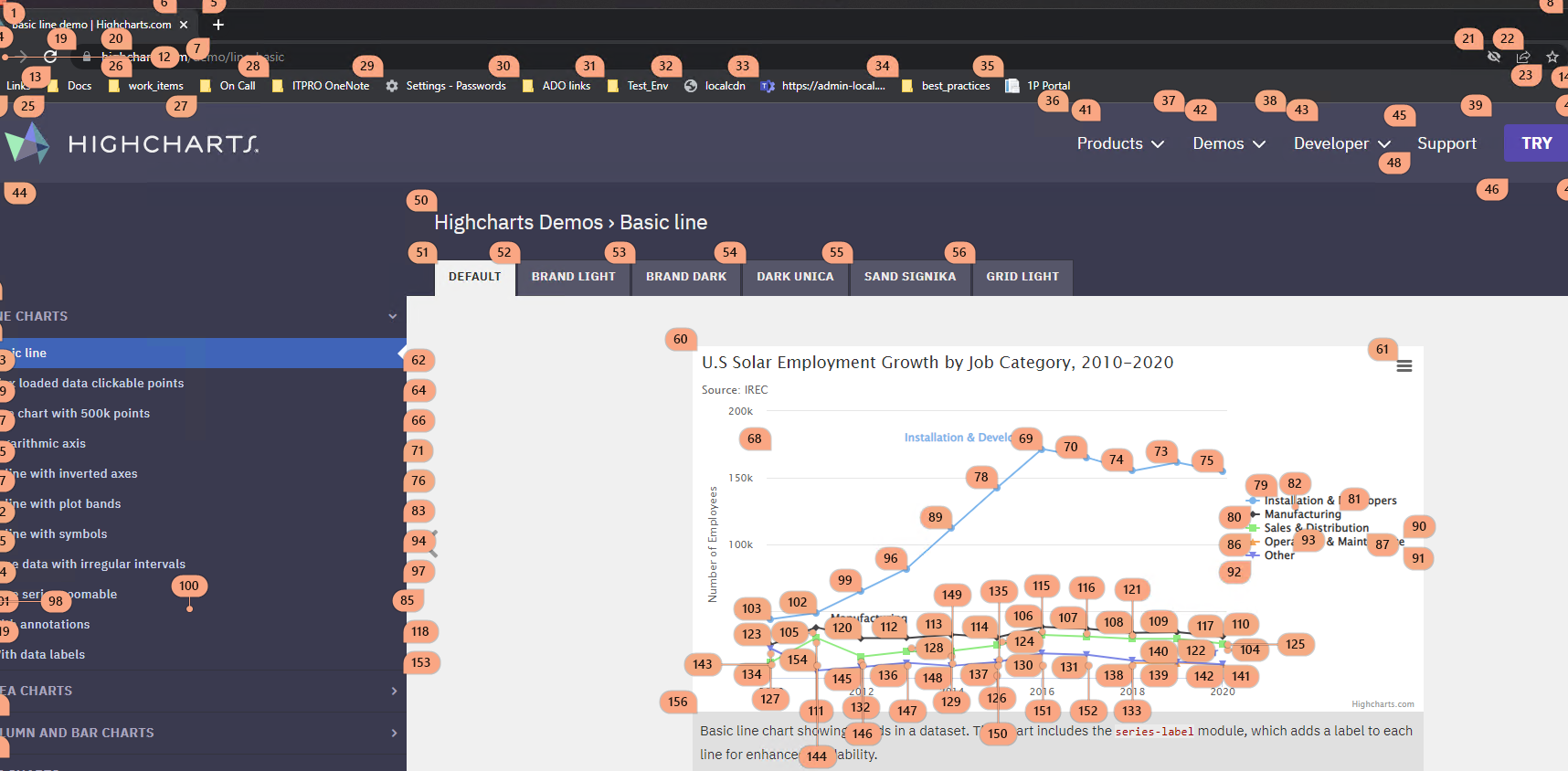 Voice Access A11y Bug On Command Show Numbers · Issue 18807 · Highchartshighcharts · Github