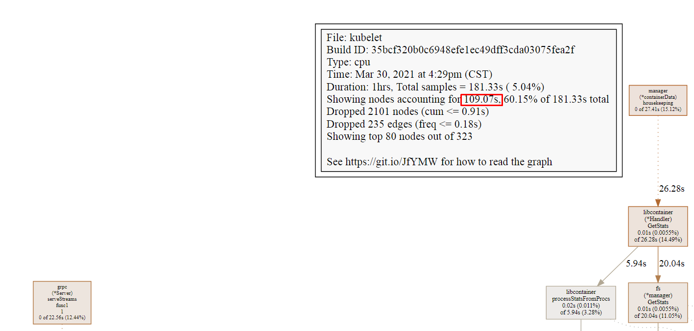 How to get the summary value from the cpu resources occupied by the nodes in the graph · Issue ...