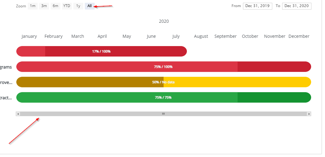 Make Scroll bar in Gantt Chart disappear when Range selector 'All' is selected · Issue #15559 ...