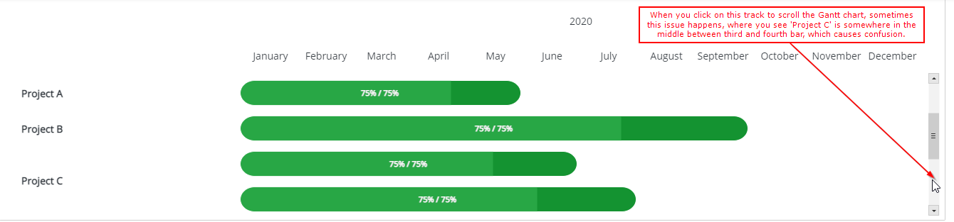 Text and Bar in Gantt chart is misaligned when scrolled · Issue #15723 · highcharts/highcharts ...