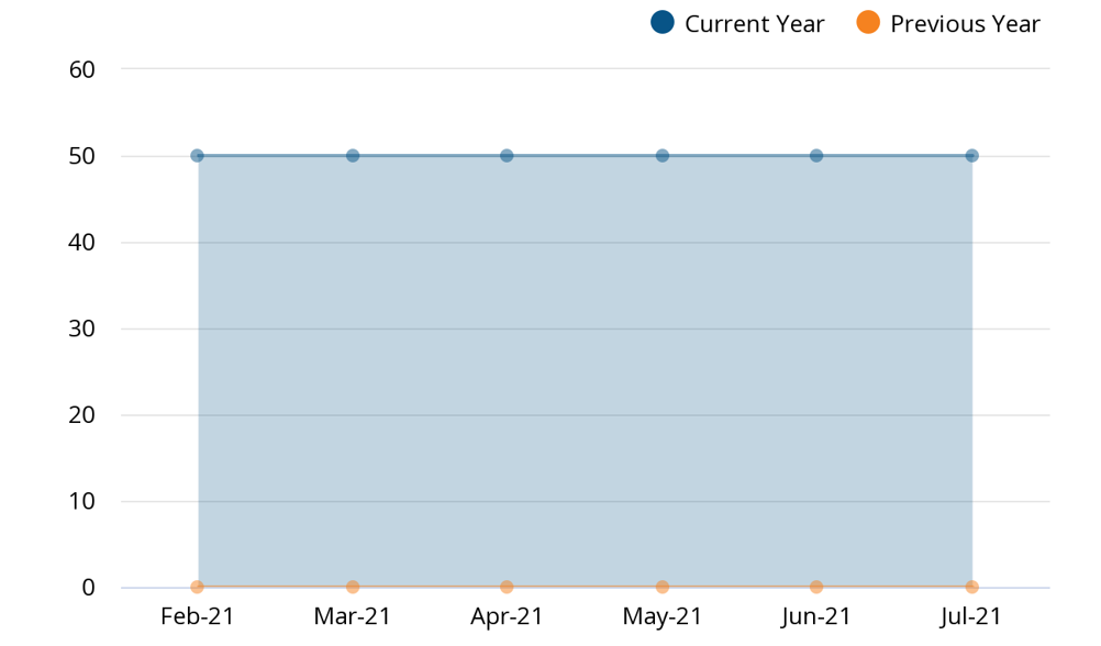 Fonts and Style not retained in PNG, JPEG, PDF Document etc exports ...