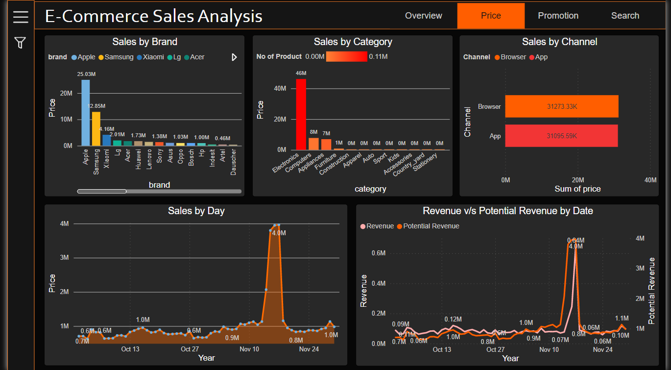 GitHub - hritikmohapatra/Ecommerce-Sales-Analysis-PowerBI