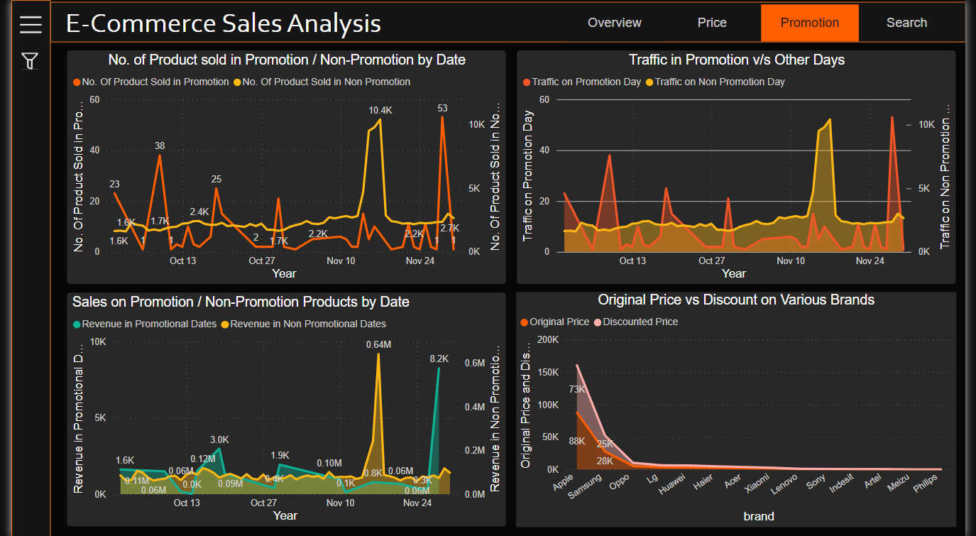 GitHub - hritikmohapatra/Ecommerce-Sales-Analysis-PowerBI