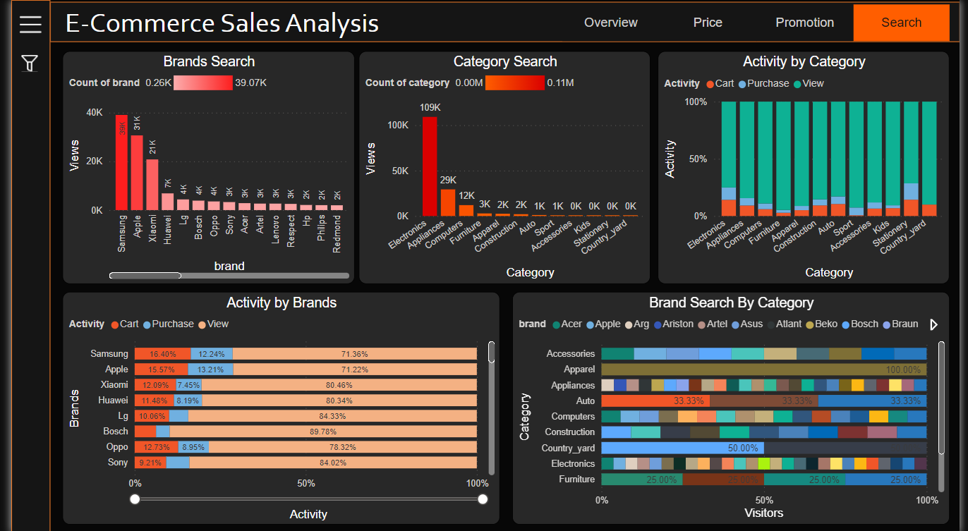 GitHub - hritikmohapatra/Ecommerce-Sales-Analysis-PowerBI