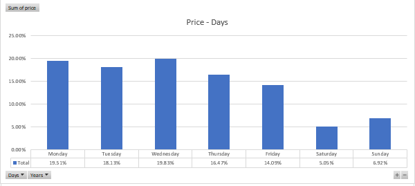 GitHub - Nilesh-kodag/Udemy-data---Assignment-Excel-: From raw data ...