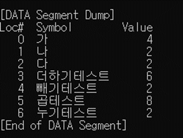 GitHub - yewon-saurus/2022-compiler-project: 2022년 봄학기 컴파일러 프로젝트