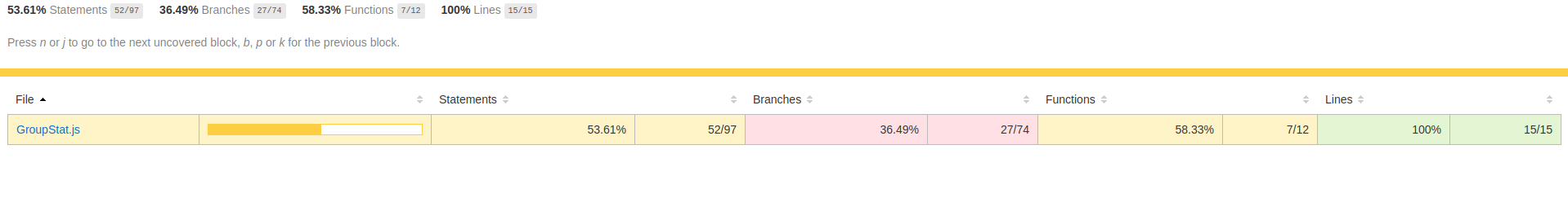 coverage report on a single file is incorrect · Issue #10482 · jestjs/jest · GitHub