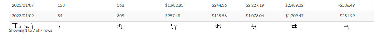 Feature request: A Total line at the end of Summary Reports · Issue #3623 · opensourcepos ...