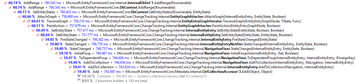 Bad Addrange Performance · Issue 12162 · Dotnetefcore · Github