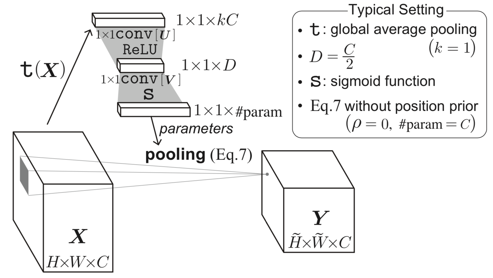 GitHub - tk1980/GFGP: Global Feature Guided Local Pooling