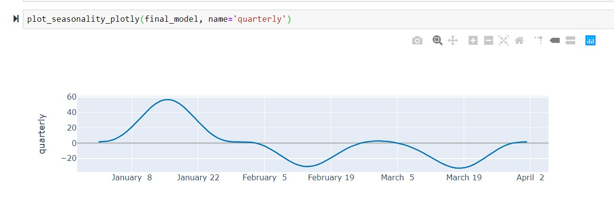 Monthly Data with Quarterly Seasonality · Issue #1748 · facebook ...