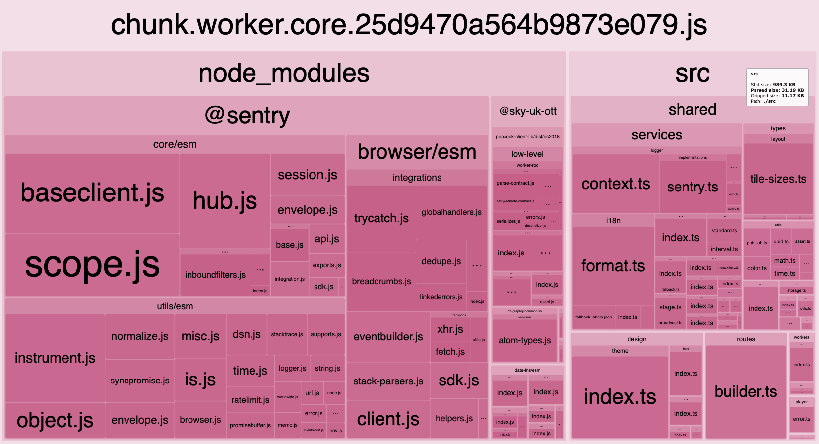 Incorrect Size When Using Webpacks `bannerplugin` · Issue 598 · Webpack Contribwebpack Bundle 