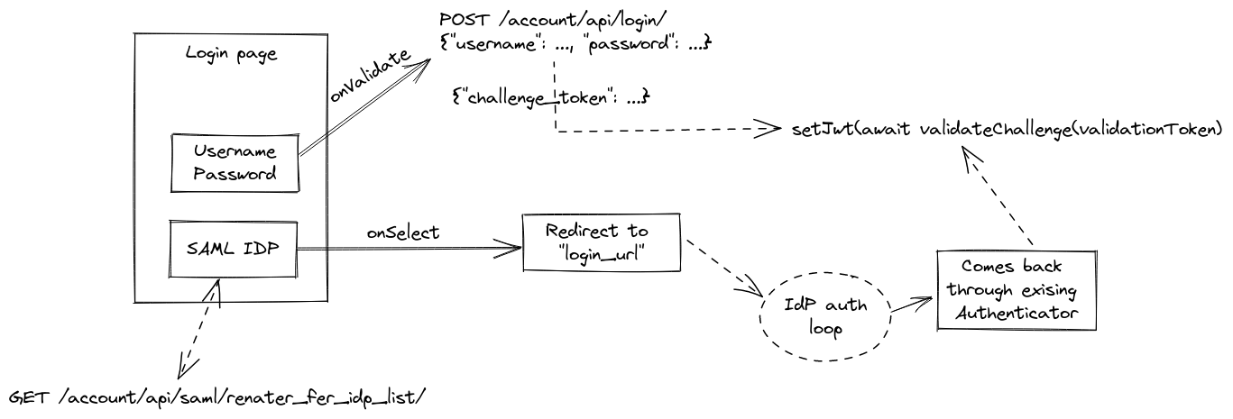 ♻️(back/front) Provide a new login page for standalone site by qbey ...