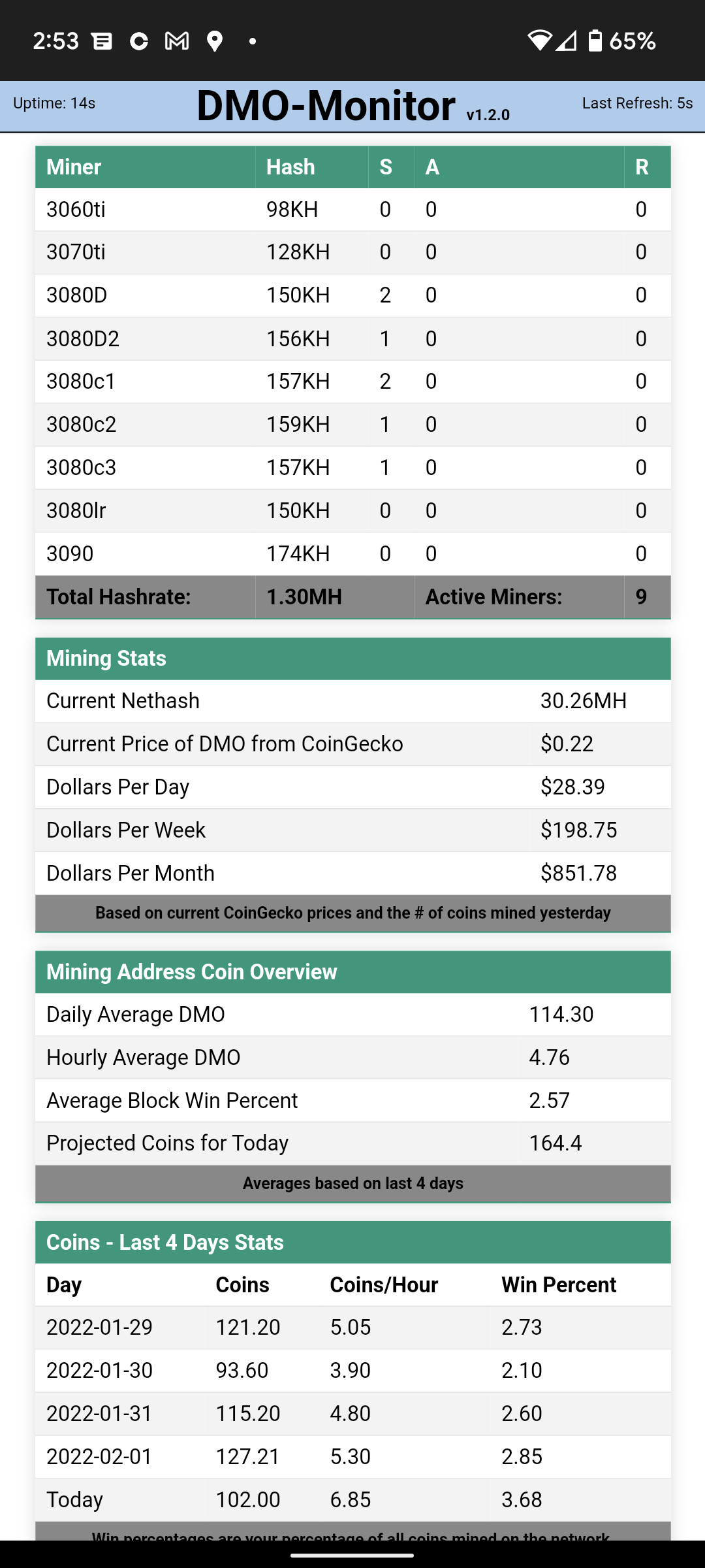 GitHub - dialmaster/dmo-monitor-binaries: Distributable binaries for ...