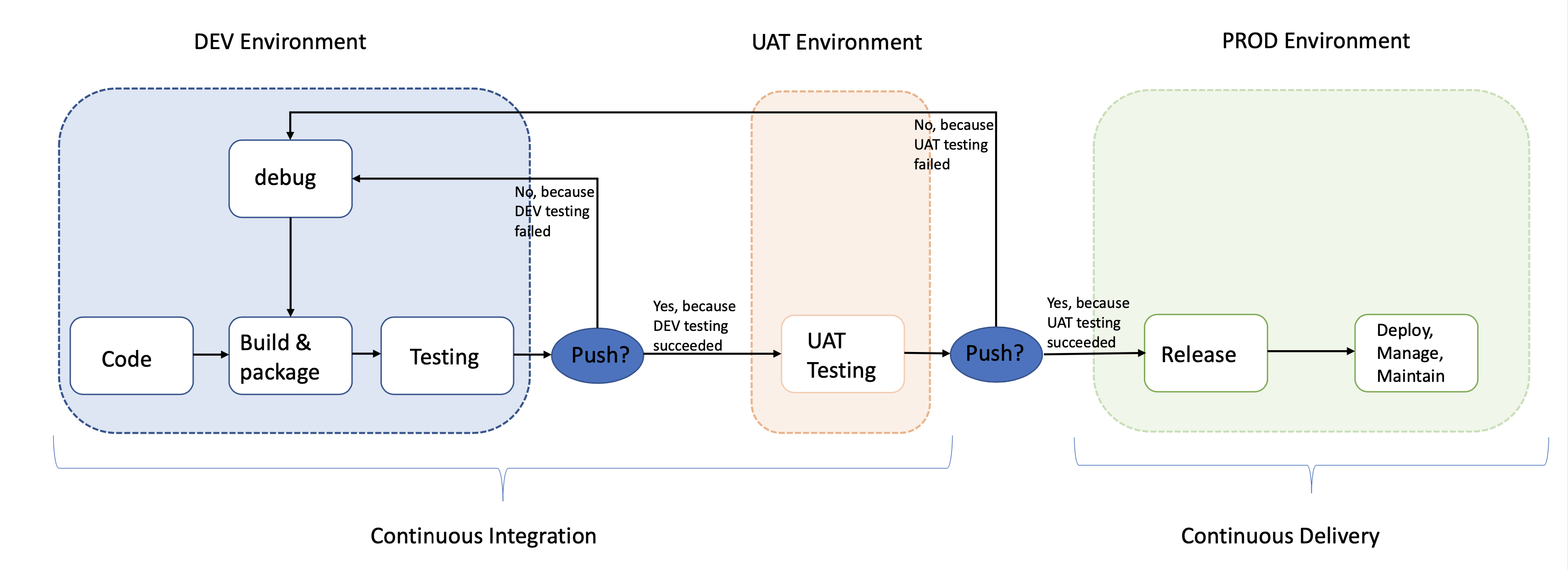 GitHub - Hamza-Mandviwala/two-tier-kubernetes-app-aws-architecture