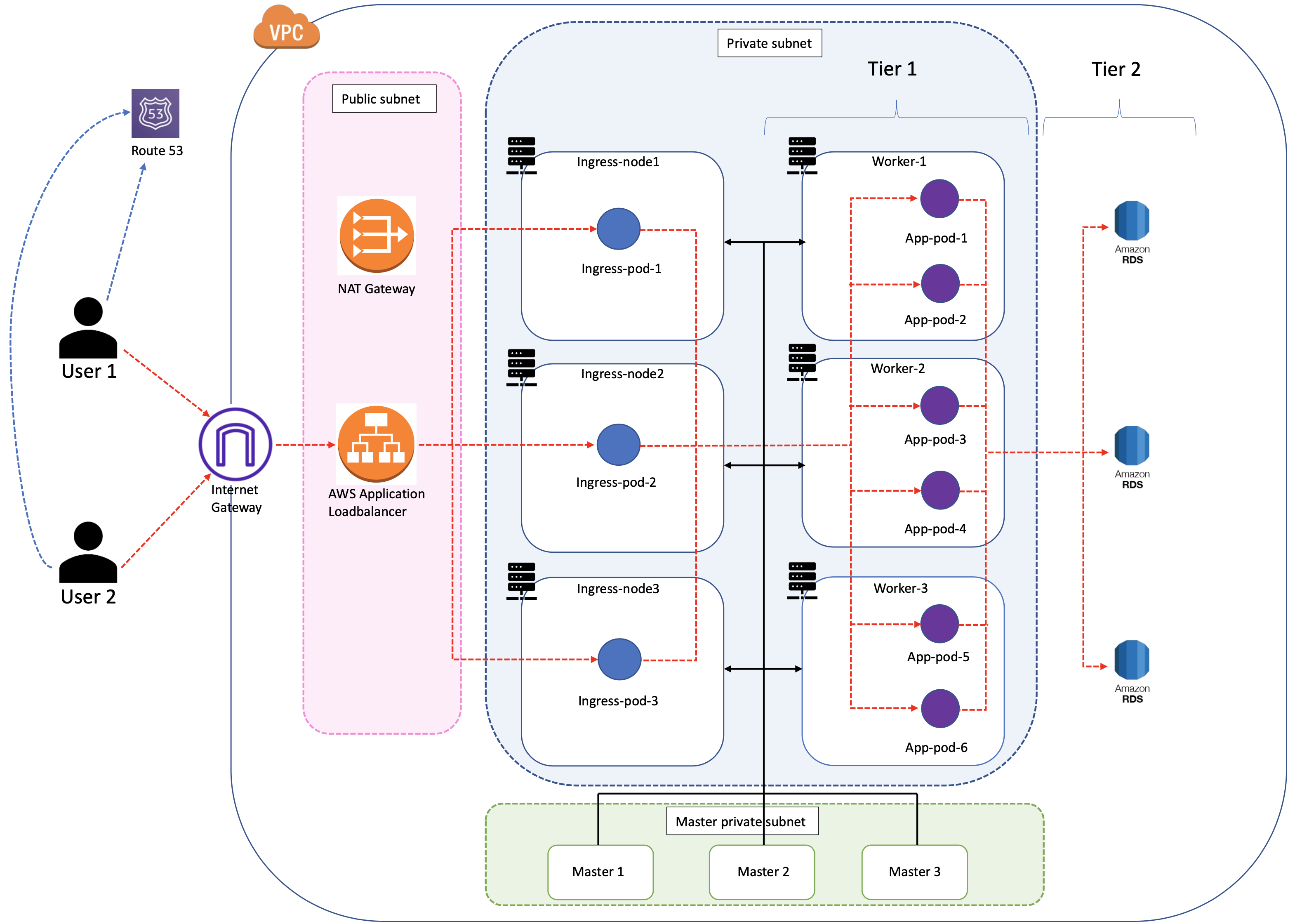 GitHub - Hamza-Mandviwala/two-tier-kubernetes-app-aws-architecture