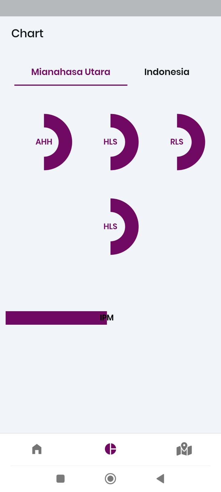 GitHub - Ascendanc3/itpm-ipm: Tugas Kelompok